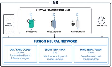 Inside AI Advanced Navigation A Two Decade Quest To Revolutionize Inertial Navigation