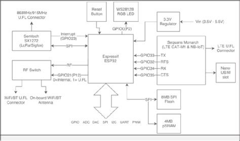 Figure 1 From Power Consumption Analysis Of A Wi Fi Based Iot Device Semantic Scholar