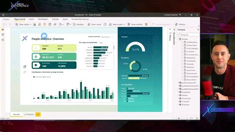 Leonardo Karpinski On Linkedin Powerbi Rh Dashboard Peopleanalytics 122 Comments