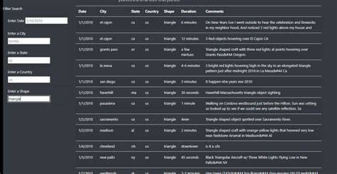 Github Staceycatherineufos Exploration Of Ufo Sightings Using Javascript And Html