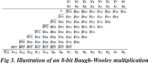figure 3 from efficient iir notch filter semantic scholar