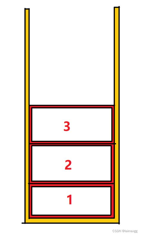 数据结构栈的模拟实现模拟栈 Csdn博客