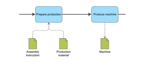Bpmn 20 Process Modeling With Smartprocess