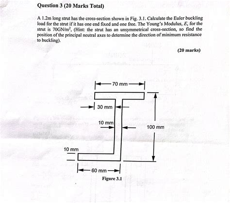 Solved A 12 M Long Strut Has The Cross Section Shown In