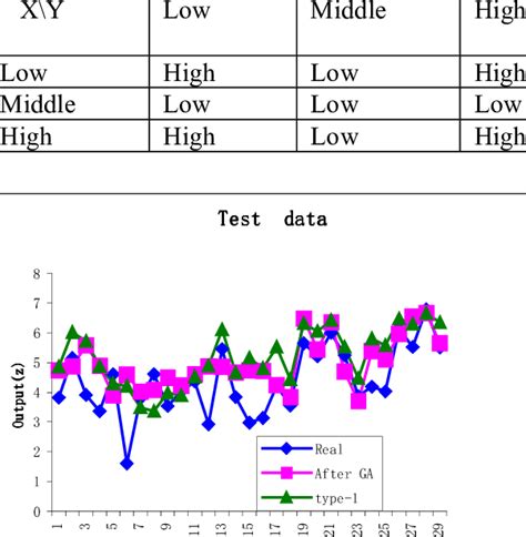 Fuzzy Rules For Function 3 Download Table