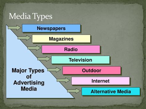 Ppt Marketing 4 02 Part 1 Advertising Media And Promotion Powerpoint