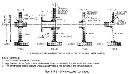 API 650 Flange Chart