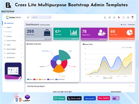 From Concept To Code Creating Your Ideal Admin Template