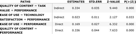Pearson Correlation Between Constructs Download Scientific Diagram