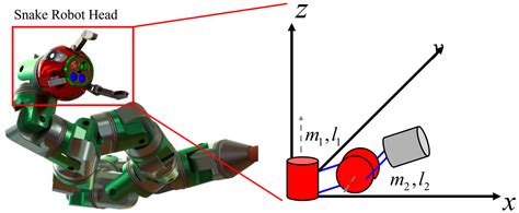 Adaptive Robust Rbf Nn Nonsingular Terminal Sliding Mode Control Scheme