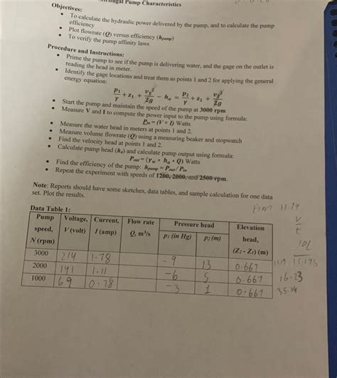 Solved To Calculate The Hydraulic Power Delivered By The Chegg