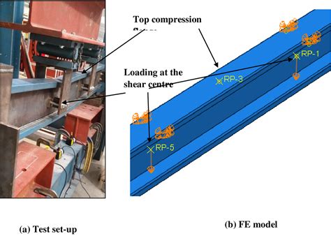 Figure 8 From Finite Element Analysis And Design For Section Moment Capacities Of Hollow Flange
