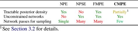 Table 1 From Consistency Models For Scalable And Fast Simulation Based
