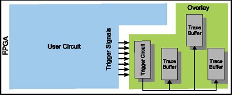figure 1 from an improved overlay and mapping algorithm supporting