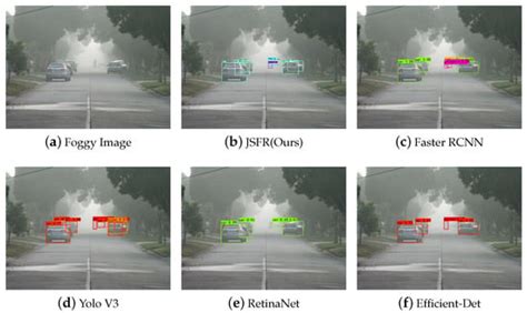 Mathematics Free Full Text Joint Semantic Deep Learning Algorithm For Object Detection Under