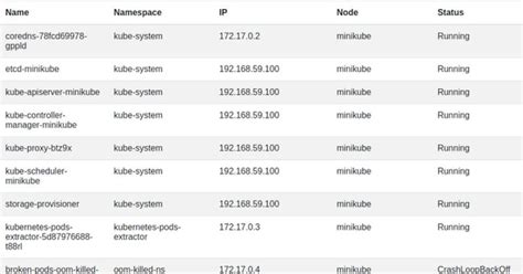 donald lutz on linkedin creating a simple web app to list kubernetes