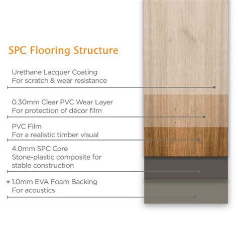 Spc Flooring Manufacturers In China Rigid Core Luxury Vinyl Flooring