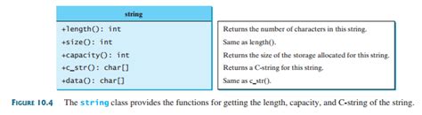 Object Oriented Thinking In C The String Class HKT SOFT