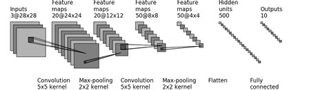 On Classification Of Distorted Images With Deep Convolutional Neural