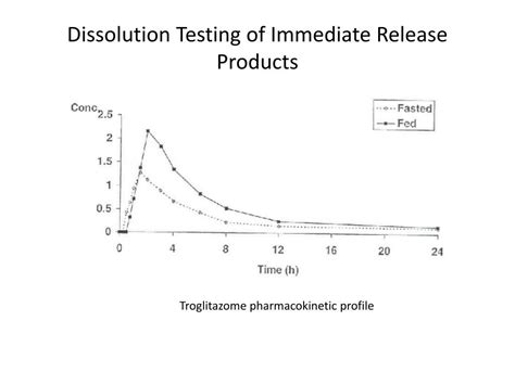 PPT Dissolution Testing Of Immediate Release Products PowerPoint Presentation ID 2026798