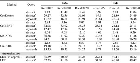 Table 3 From Towards A Unified Framework For Reference Retrieval And