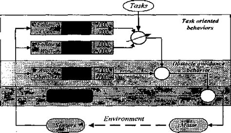 Figure 2 From Application Of Fuzzy Control To A Sonar Based Obstacle Avoidance Mobile Robot