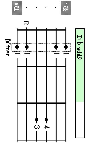 D♭add9 Chord