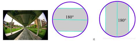 鱼眼相机相关知识及其标定矫正 鱼眼镜头 内径 外径 校正 Csdn博客