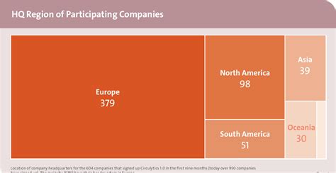 Figure 1 From Measuring Circularity At The Corporate Level Semantic Scholar