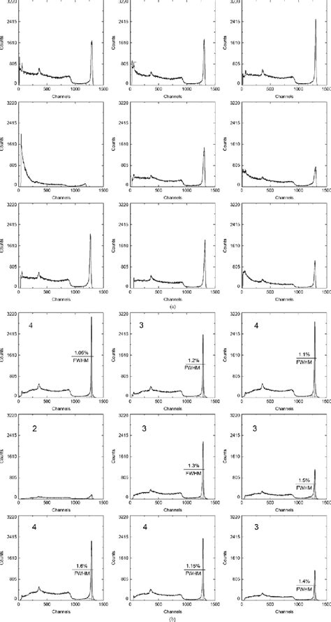 Figure 11 From Design Considerations And Testing Of Virtual Frisch Grid Cdznte Detector Arrays