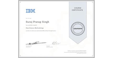 Suraj Pratap Singh On Linkedin Datasciencemethodology Datascience