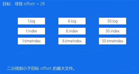 消息队列 青训营笔记消息队列 青训营笔记 这是我参与「第五届青训营 」笔记创作活动的第15天 什么是消息队列 消 掘金