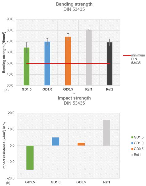 Daptomycin Impregnated Pmma Cement Against Vancomycin Resistant Germs Dosage Handling Elution