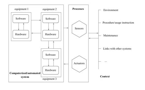 Softwareengineering Safetycriticalsystems Embeddedsystems Cenelec50128 Functionalsafety