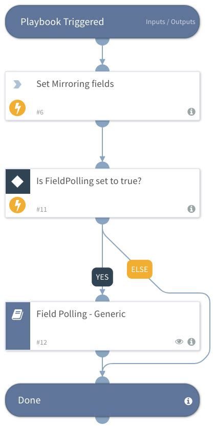 Mirror ServiceNow Ticket Cortex XSOAR