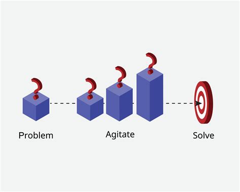 Problem Agitate Solution Formula For Copywriting Formula To Attract