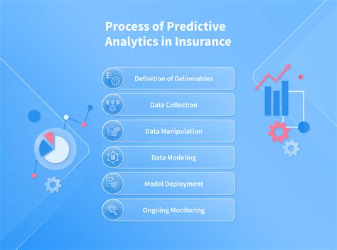 Predictive Analytics In Insurance Applications Benefits Trends Nix