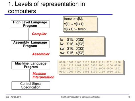 Ppt Arm7 Cpu Lpc 2124 Microcontroller Powerpoint Presentation Id4188617