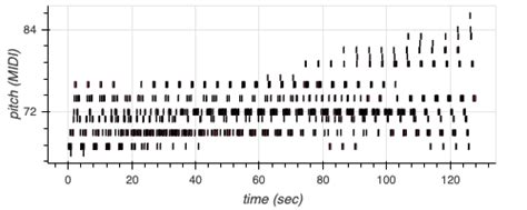 Symbolic Music Generation With Diffusion Models