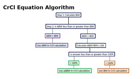 Crcl Equation Algorithm Pdf