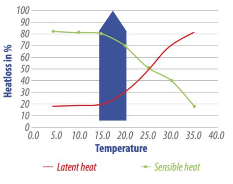 Creating The Right Climate For Poultry