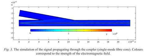 Top 5 Optical Simulation Tips In Comsol ® Simulation Software Science