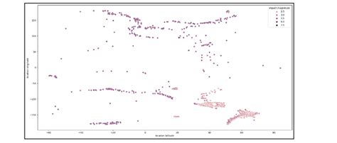 Python 使用matplotlib分析和可视化地震数据极客笔记