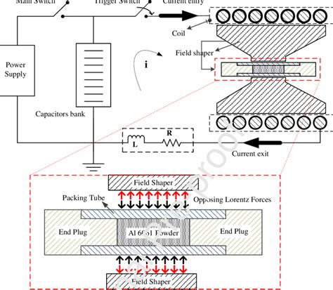 Electromagnetic Powder Compaction Equivalent Electric Circuit Diagram Download Scientific Diagram