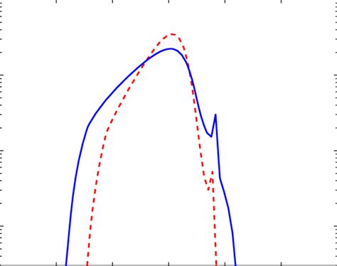 Spectra Averaged Over The Grb Duration Obtained For High Compactness