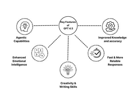 Gpt 4 5 Vs O3 So Sánh Ai Mạnh Nhất Hiện Nay 2025