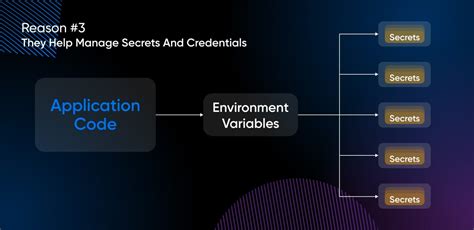 What Are Environment Variables A Guide For Beginners Dreamhost