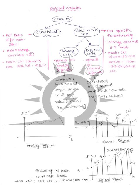 01 And 02 Denumber Systems And Binary Codes Pdf