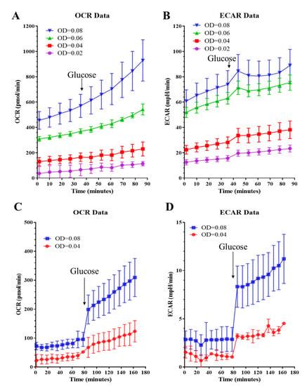 Pathogens Special Issue Pathogenesis Of Cryptococcus Neoformans