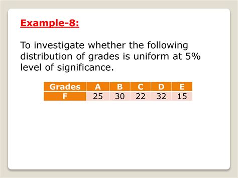 Hypothesis Testing Chi Square Goodness Of Fit Test Pptx Educational
